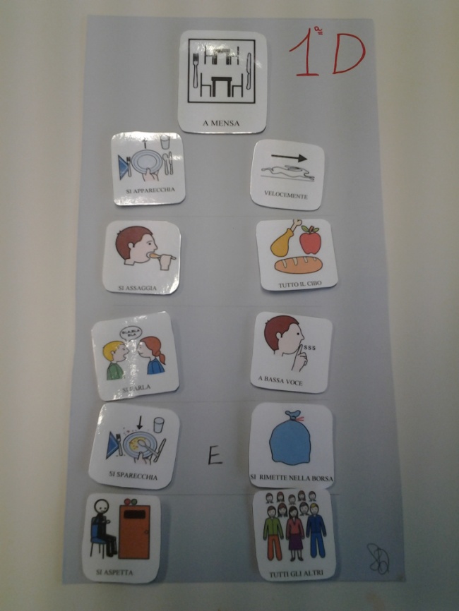 Utilizzo dei simboli ARASAAC a scuola per favorire la partecipazione di ...