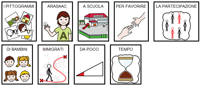 Utilizzo dei simboli ARASAAC a scuola per favorire la partecipazione di ...